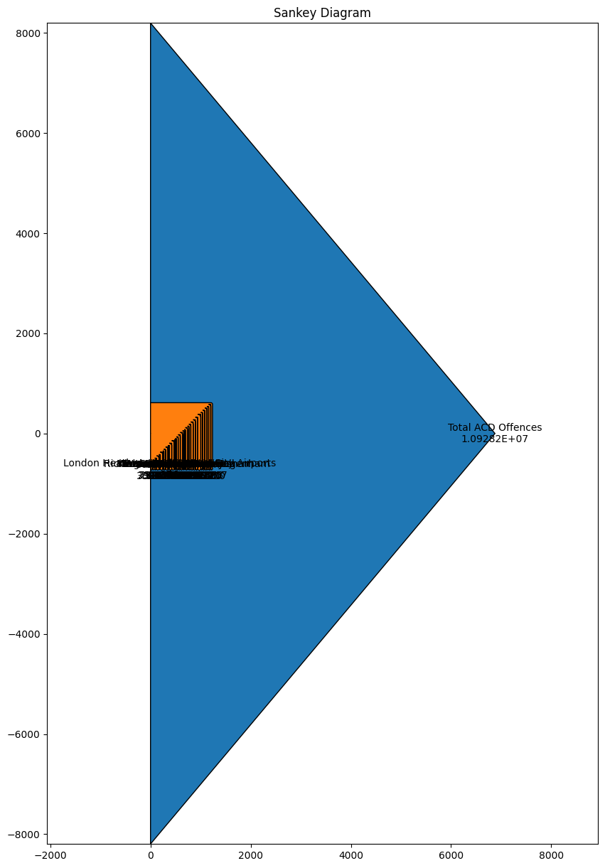 Sankey Diagrams — Project Daylight Robbery